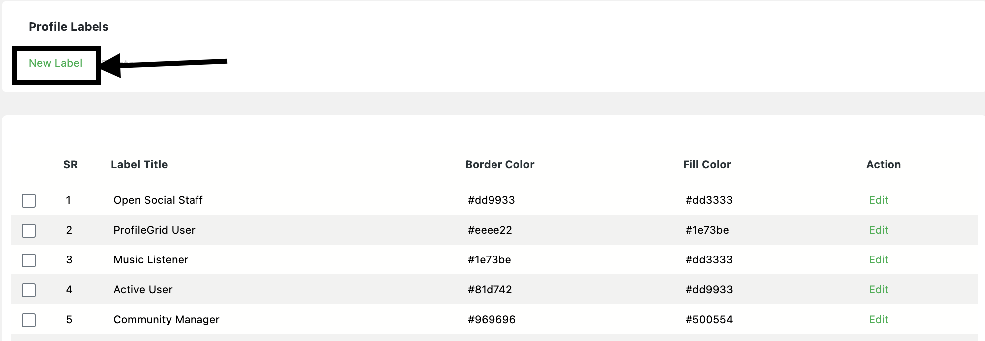 How To Create Custom Labels in Profile On Your WordPress Website?